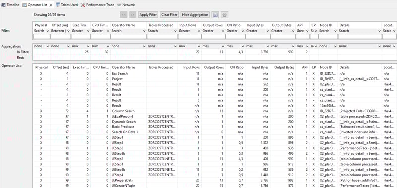 SQL Performance Analysis with SAP PlanViz